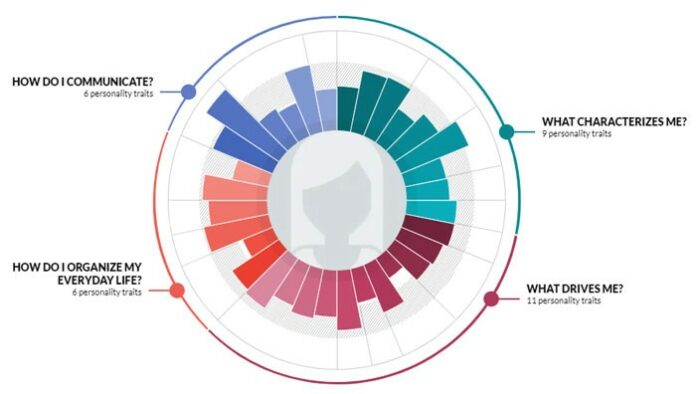 eHarmony Statistics 2024 & Fun Facts You Didn't Know