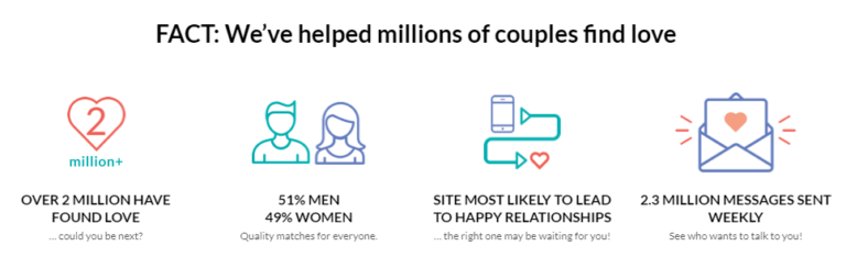 eHarmony Statistics 2026 & Fun Facts You Didn't Know